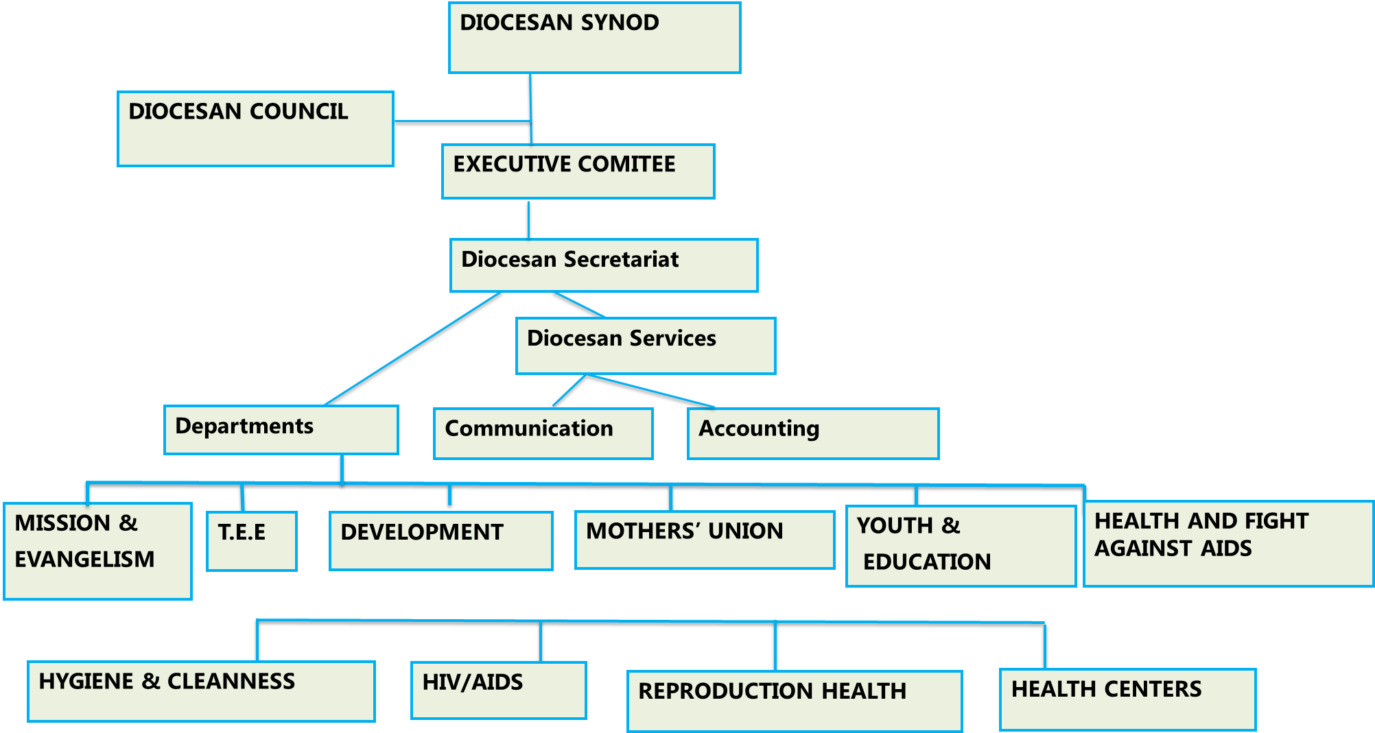 Diocesan Structure – Anglican diocese of Rumonge